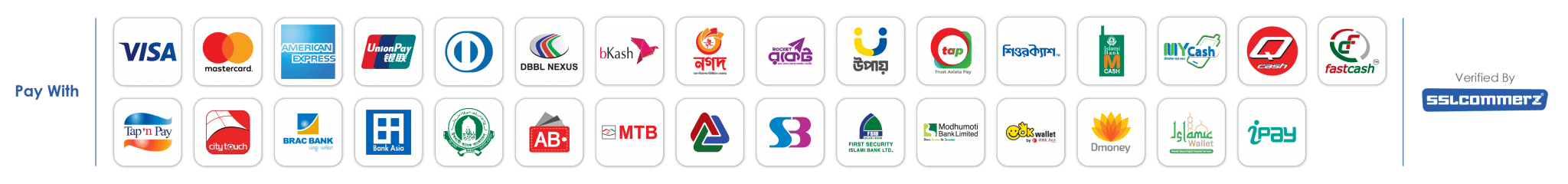 Dashboard – E-Grahok