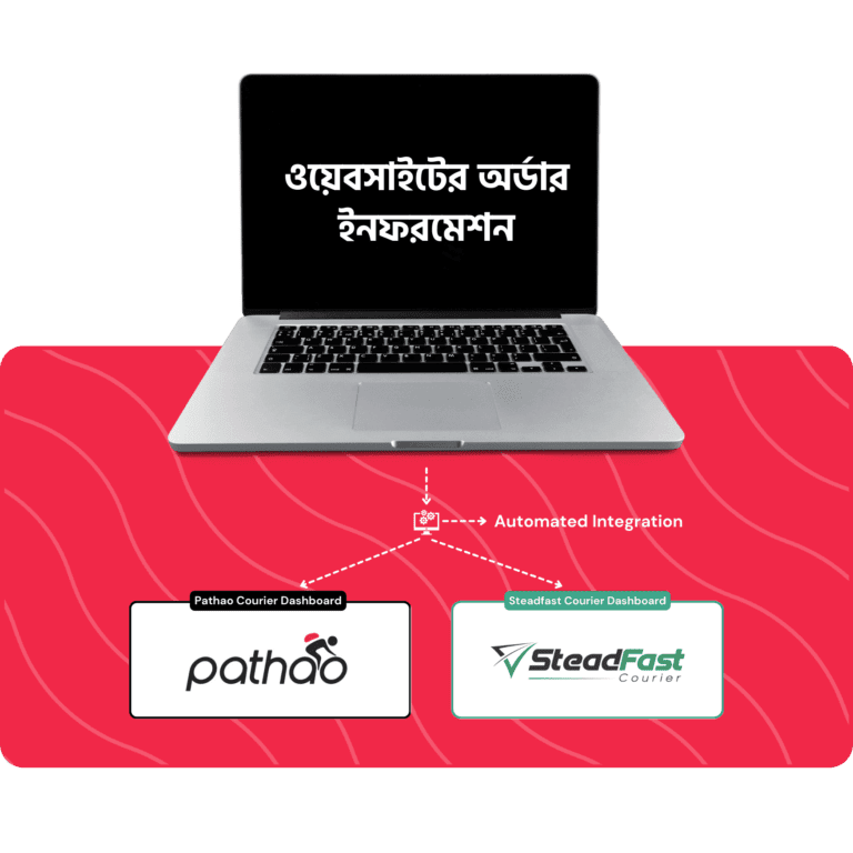 Ecommerce Solution – E-Grahok